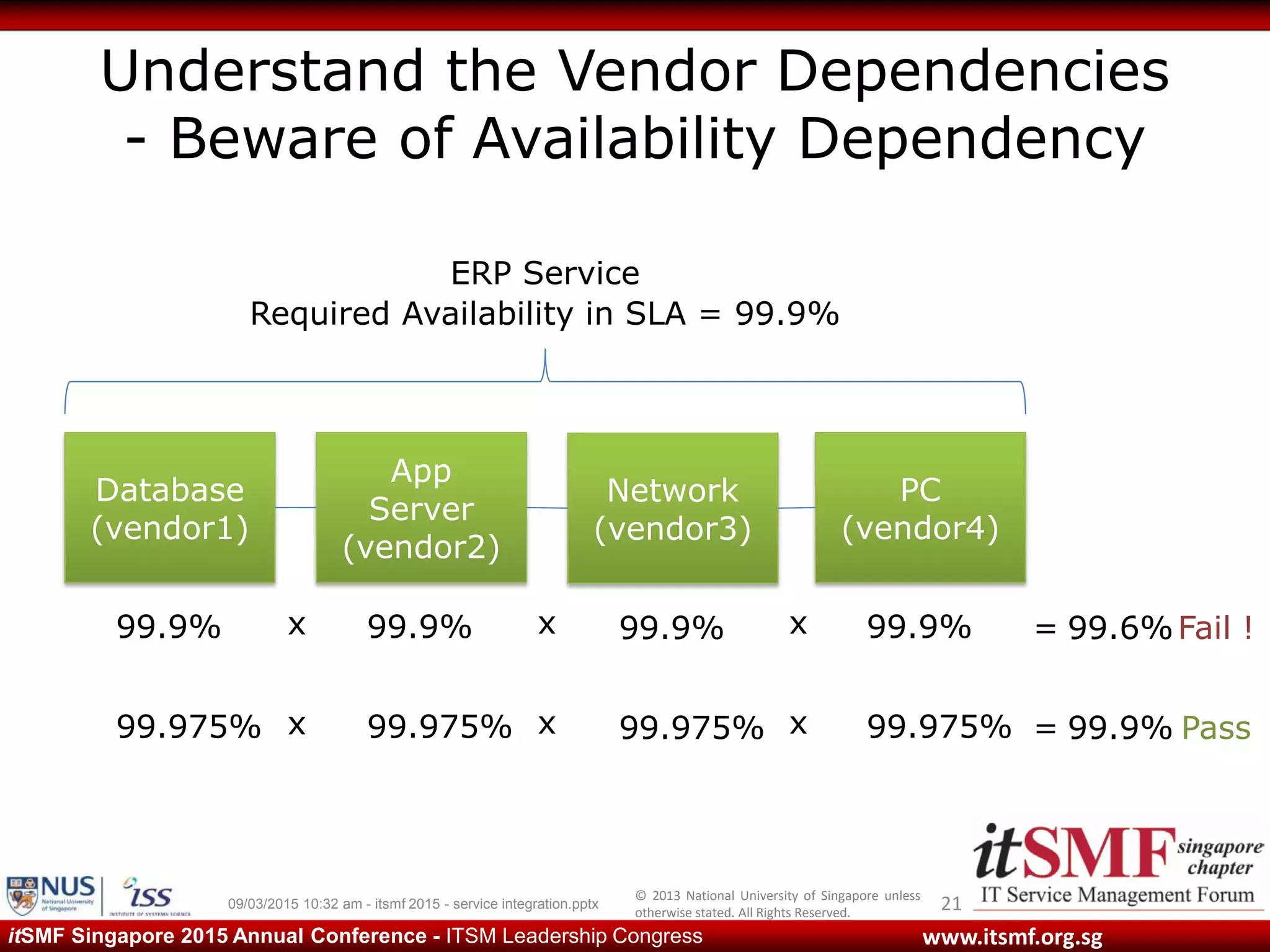 Service Integration and Management (SIAM) | PDF