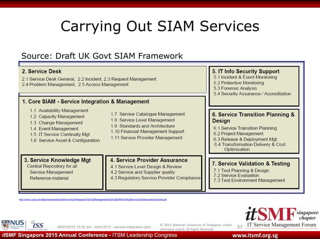 Service Integration and Management (SIAM) | PDF