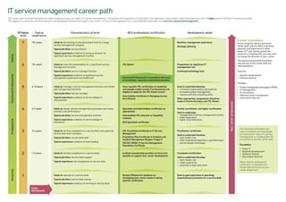 IT Service Management information pack | PDF | IT and Internet Support ...