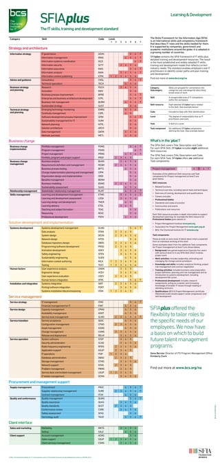 IT Service Management information pack | PDF