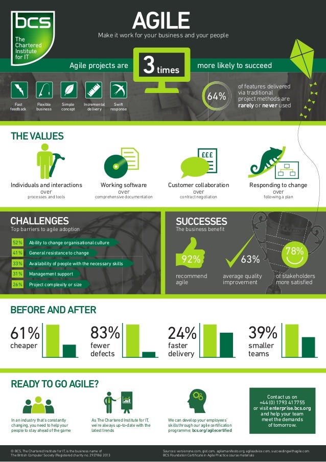 IT Service Management information pack