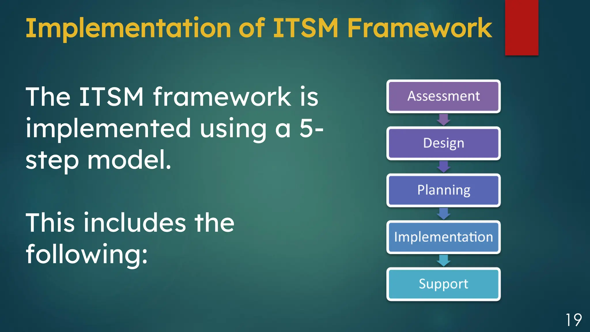 ISE 204 IT Service Management Frameworks.pdf