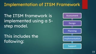 ISE 204 IT Service Management Frameworks.pdf