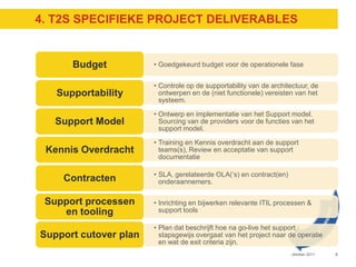 itSMF NL Year Seminar 2011 - Transtion to support at Shell | PPT