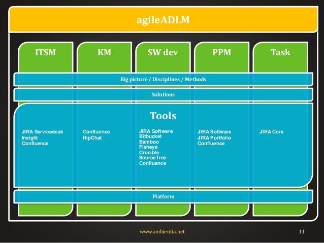 ITSM & JIRA Service Desk ITSM & JIRA Service Desk