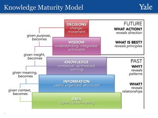 Itsm knowledge roadmap ar updates | PPT