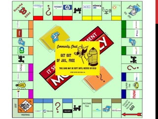 ITSM Monopoly | PPTX