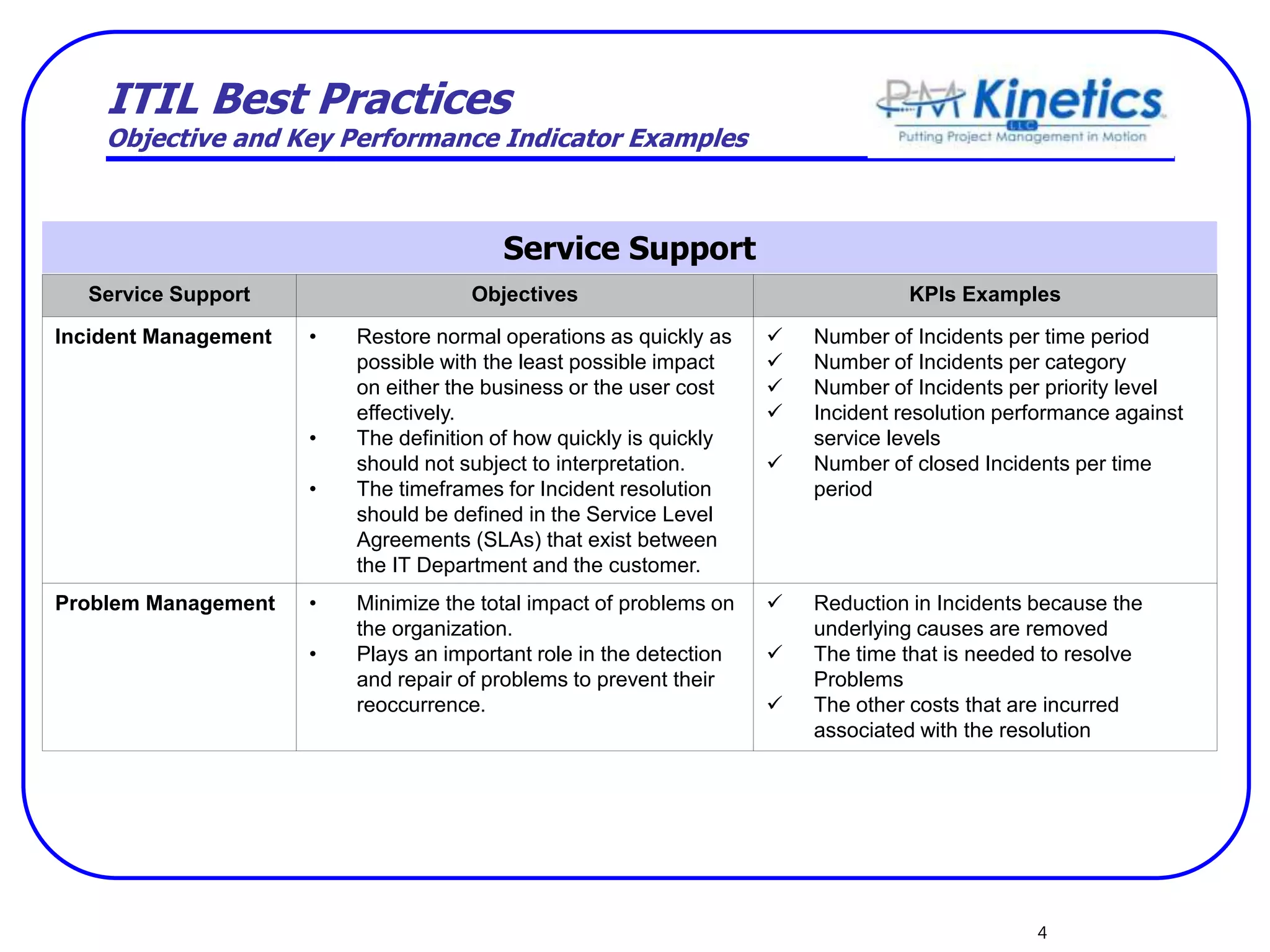 ITSM Overview | PPTX