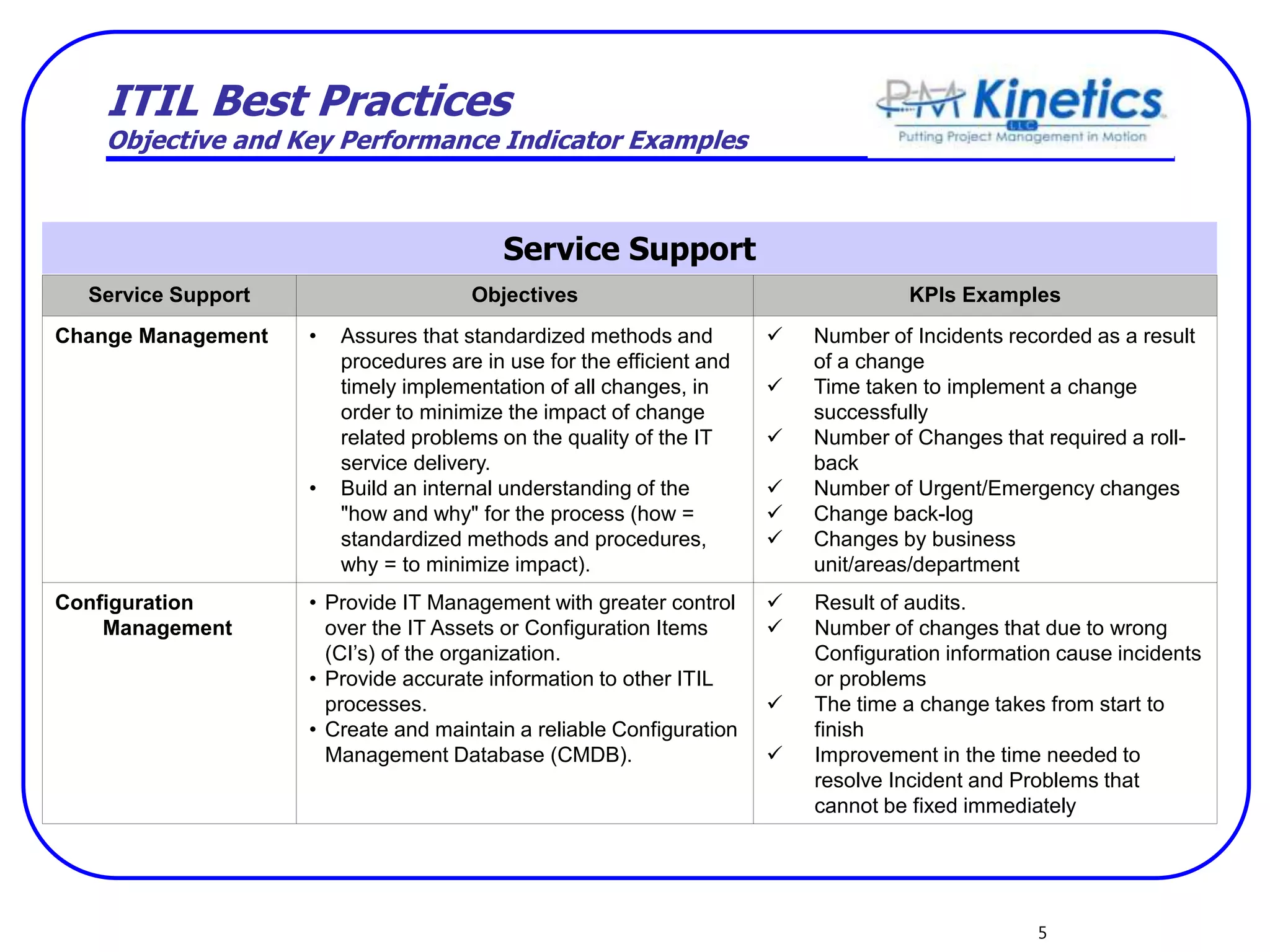 ITSM Overview | PPTX | IT and Internet Support | Internet