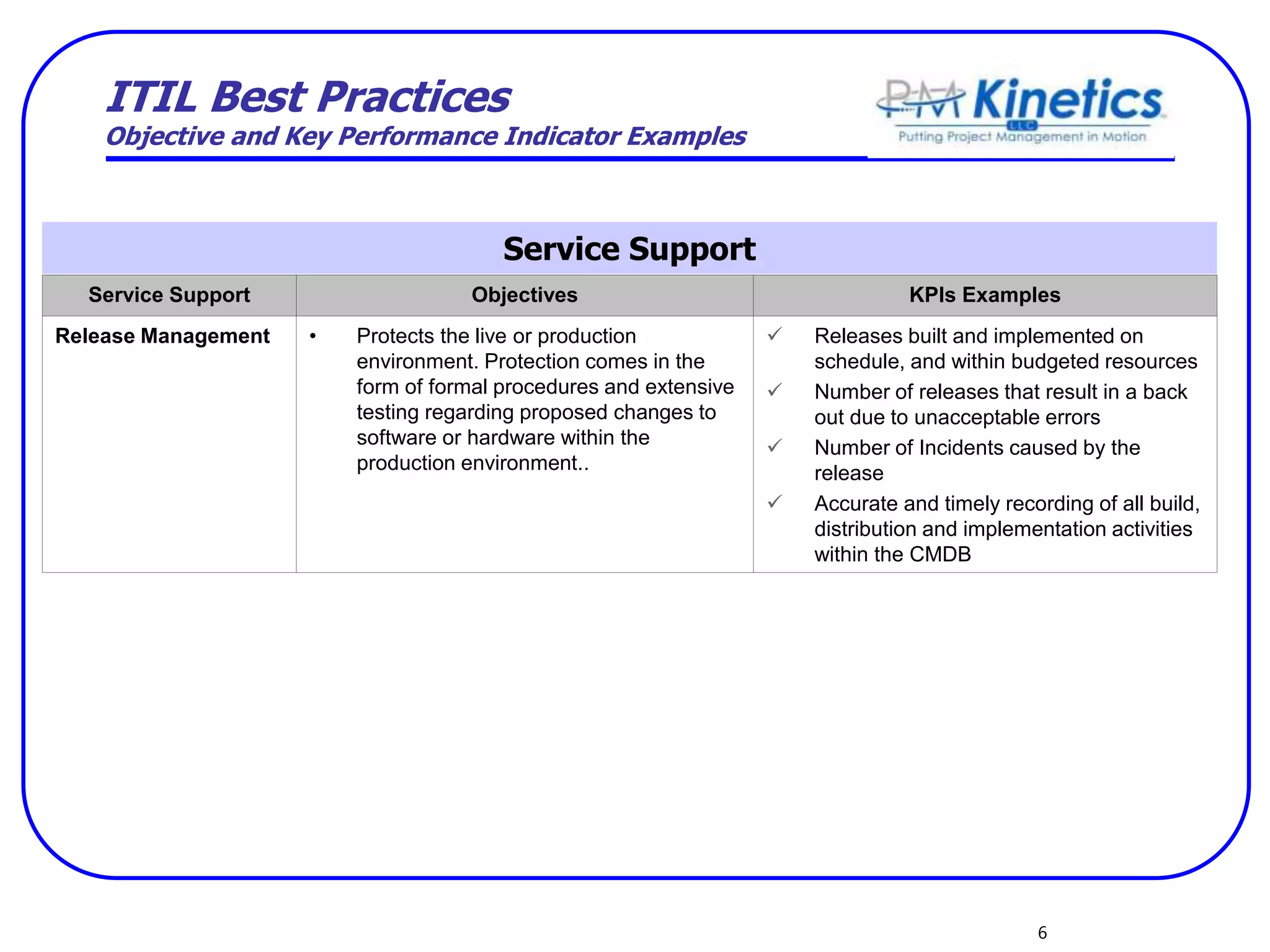 ITSM Overview | PPTX | IT and Internet Support | Internet