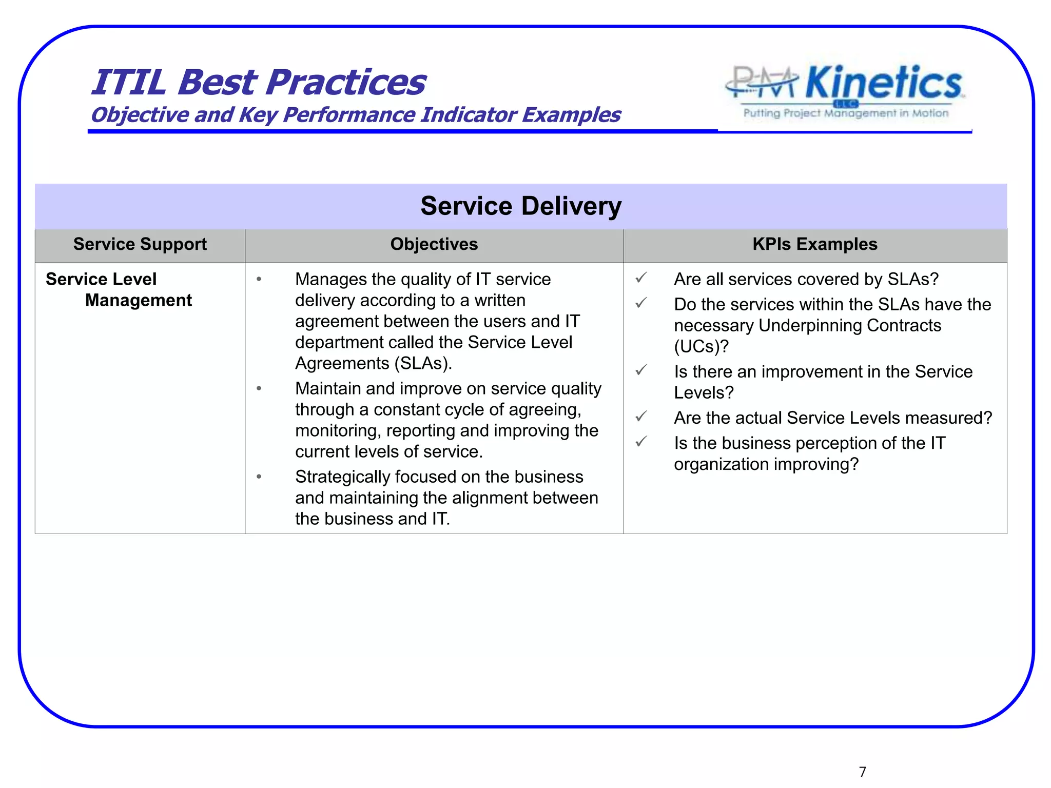 Itsm Overview Ppt