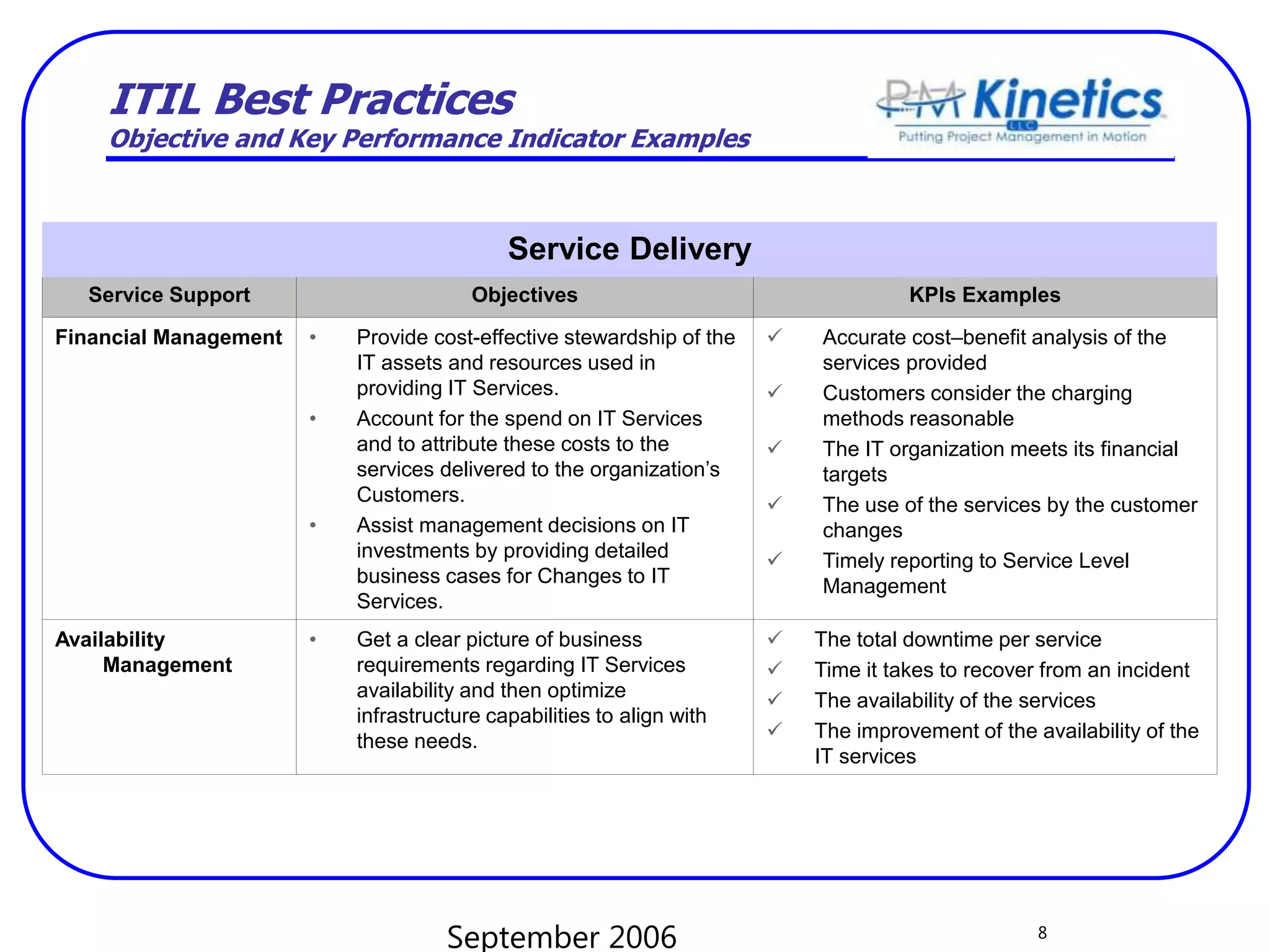 ITSM Overview | PPTX | IT and Internet Support | Internet