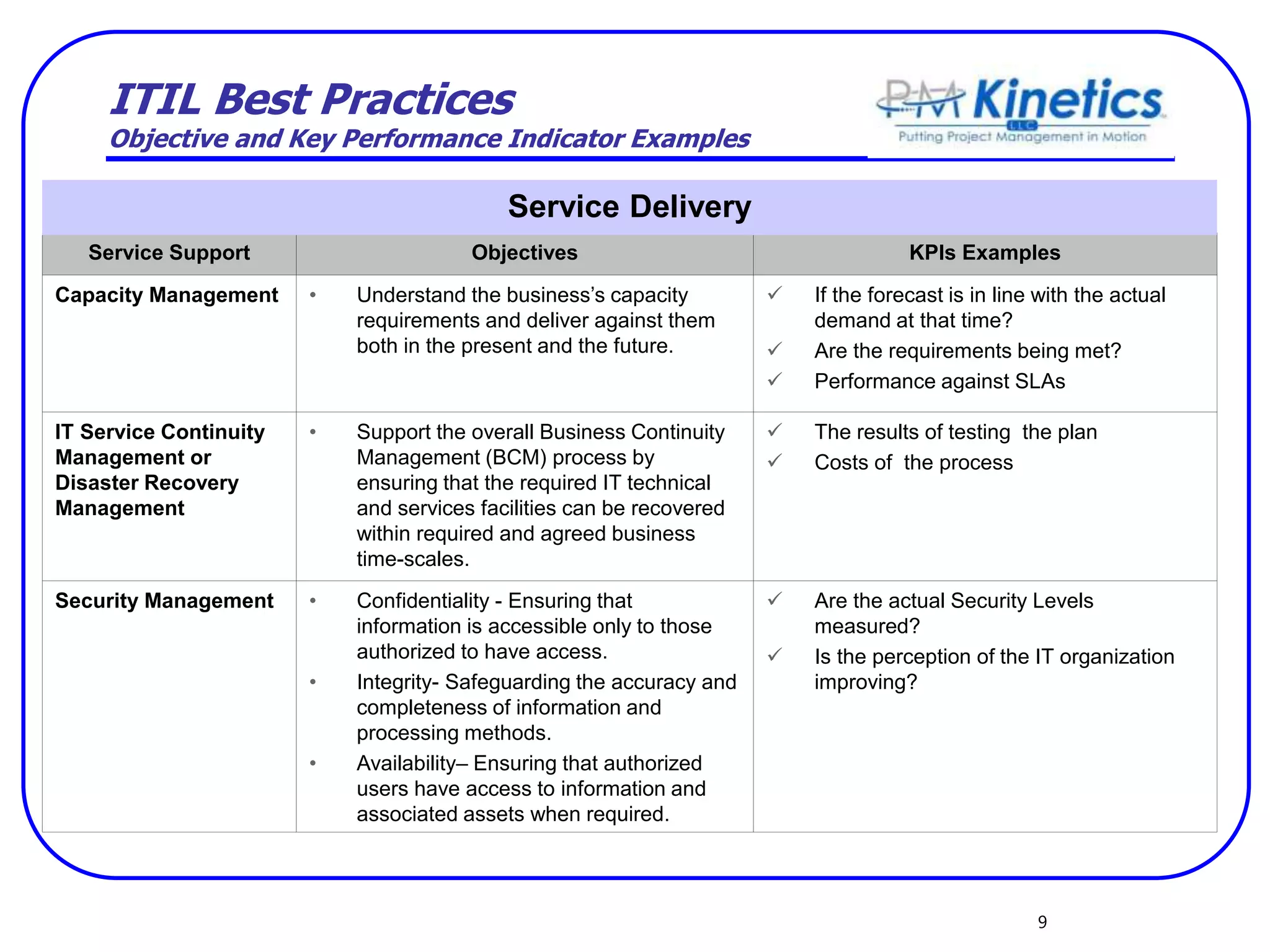 ITSM Overview | PPTX