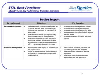 ITSM Overview | PPTX