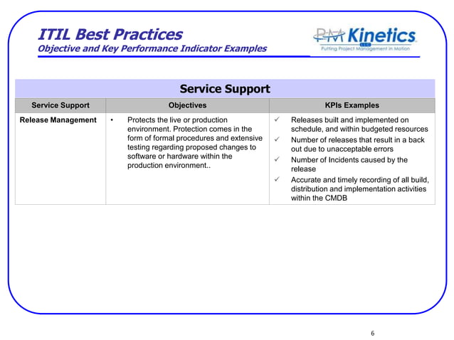 ITSM Overview | PPTX | IT and Internet Support | Internet