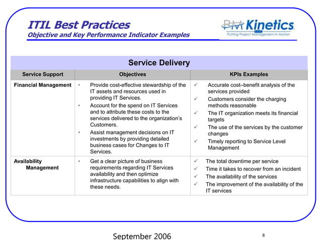 ITSM Overview | PPTX | IT and Internet Support | Internet
