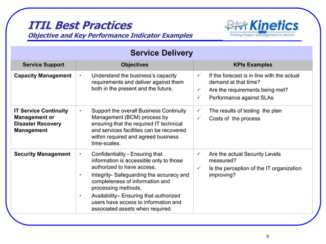 ITSM Overview | PPTX | IT and Internet Support | Internet