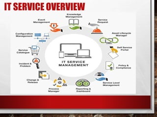 IT Service's Improvement Plan | PPTX