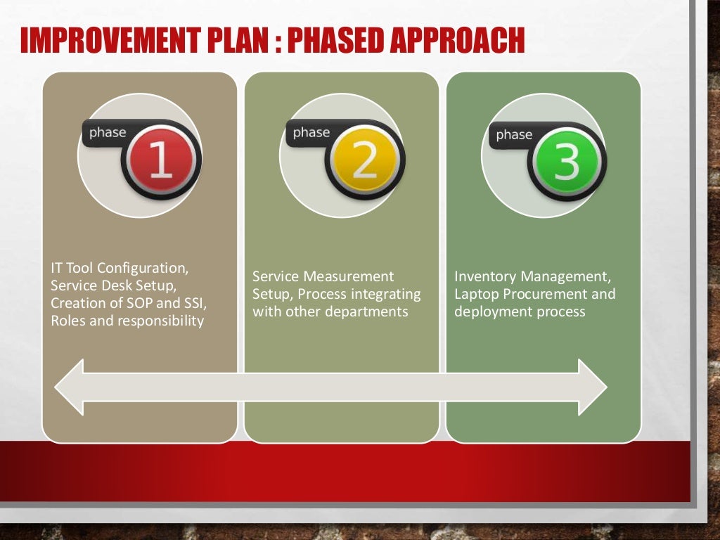 IT Service's Improvement Plan