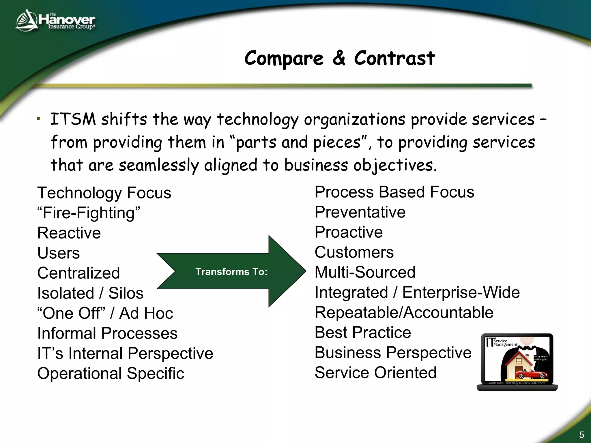 ITSM Presentation | PPT