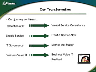ITSM Presentation | PPT