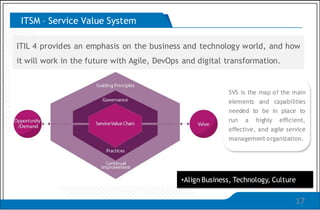 ITSM Frameworks - Coming of Age | PDF