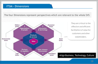 ITSM Frameworks - Coming of Age | PDF