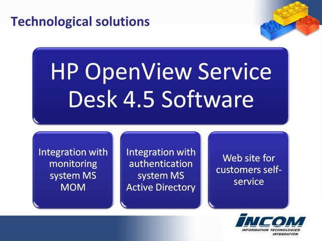 ITSM Project | PPT | IT and Internet Support | Internet