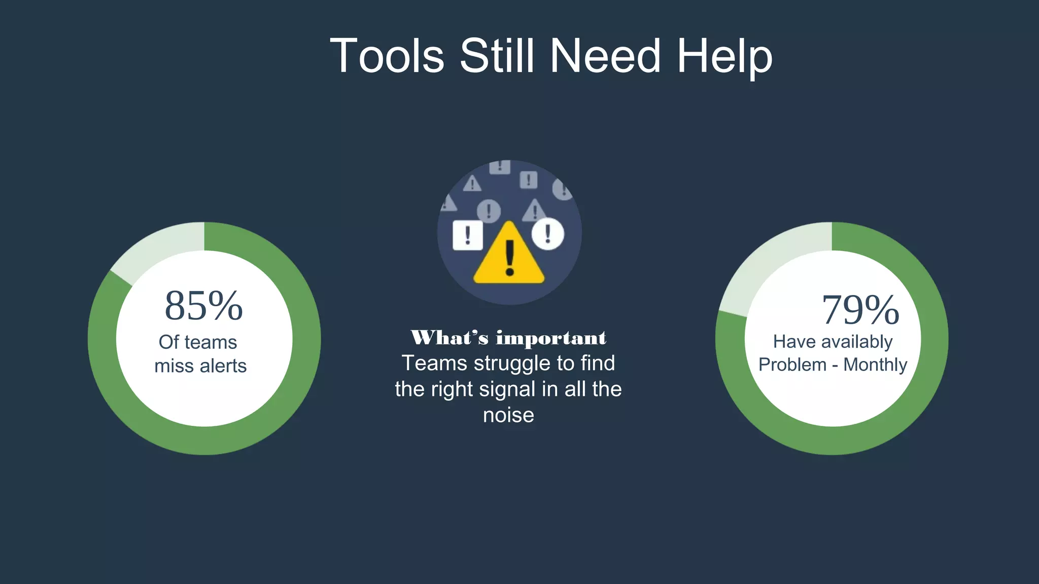 ITSM Solutions and DevOps Alignment | PPT | Cloud Computing | Internet