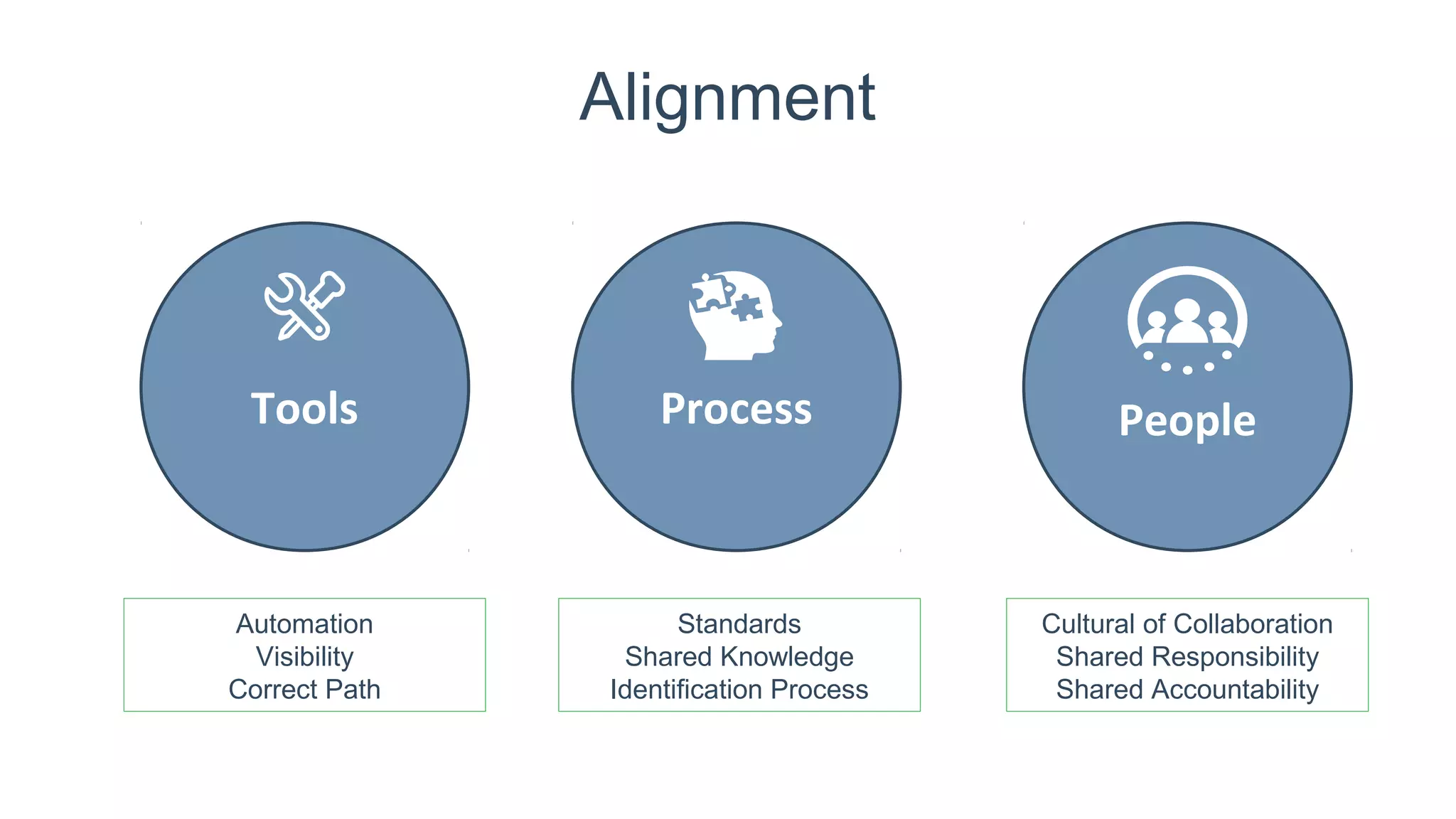 ITSM Solutions and DevOps Alignment | PPT | Cloud Computing | Internet
