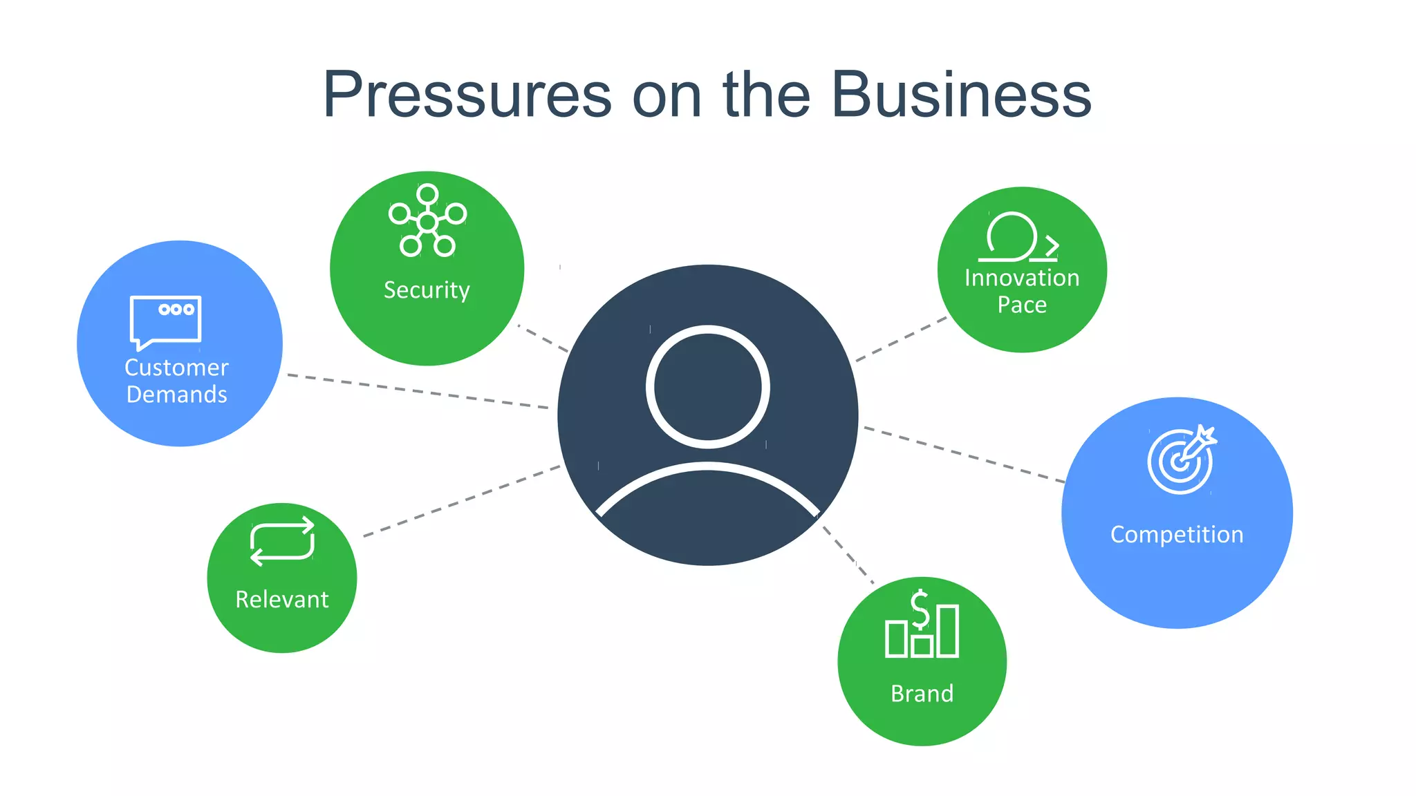ITSM Solutions and DevOps Alignment | PPT | Cloud Computing | Internet
