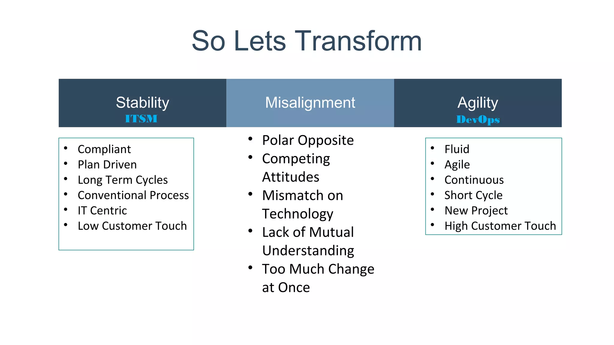 ITSM Solutions and DevOps Alignment | PPT | Cloud Computing | Internet
