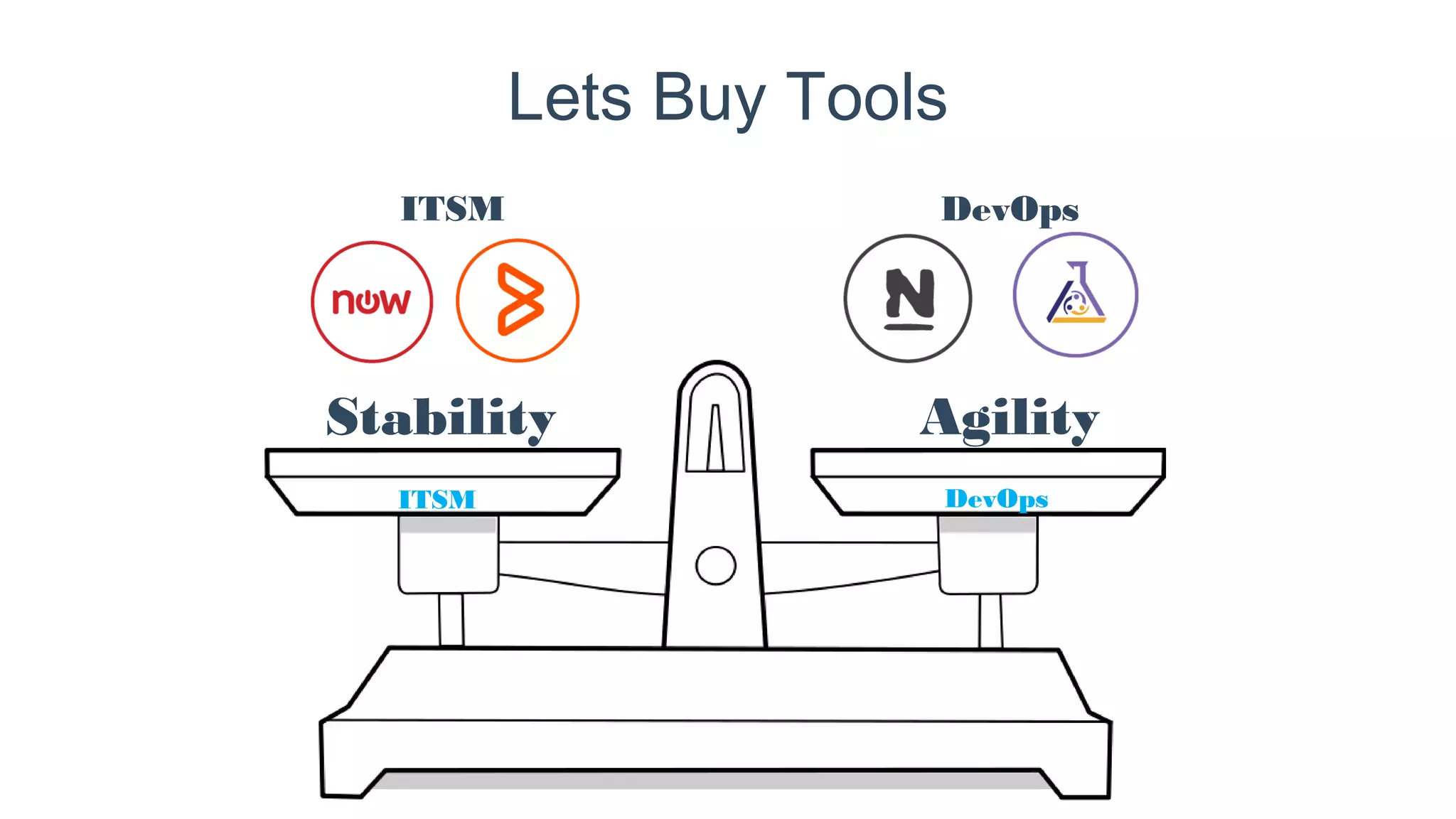 ITSM Solutions and DevOps Alignment | PPT | Cloud Computing | Internet