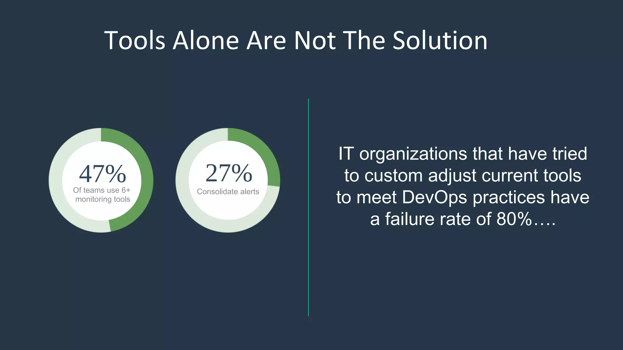 ITSM Solutions and DevOps Alignment | PPT | Cloud Computing | Internet