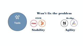 ITSM Solutions and DevOps Alignment | PPT | Cloud Computing | Internet