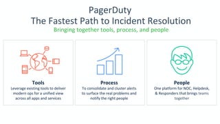 ITSM Solutions and DevOps Alignment | PPT | Cloud Computing | Internet