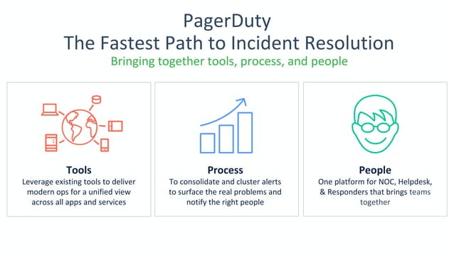 ITSM Solutions and DevOps Alignment | PPT | Cloud Computing | Internet