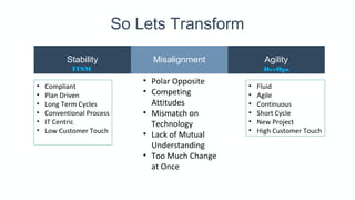 ITSM Solutions and DevOps Alignment | PPT | Cloud Computing | Internet