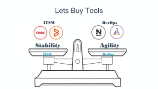 ITSM Solutions and DevOps Alignment | PPT | Cloud Computing | Internet