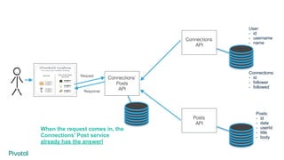 It’s Not Just Request/Response: Understanding Event-driven Microservices | PDF | Computer ...