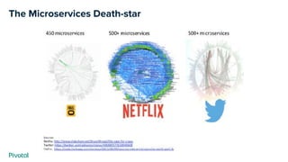 It’s Not Just Request/Response: Understanding Event-driven Microservices | PDF | Computer ...