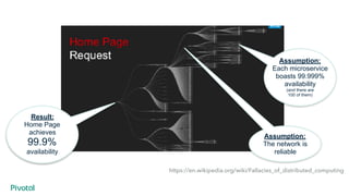 It’s Not Just Request/Response: Understanding Event-driven Microservices | PDF | Computer ...