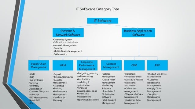 IT Software Category