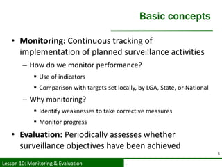 EPIDIMOLOGY UNIT ITSON L10_Monitoring & Evaluation.pptx