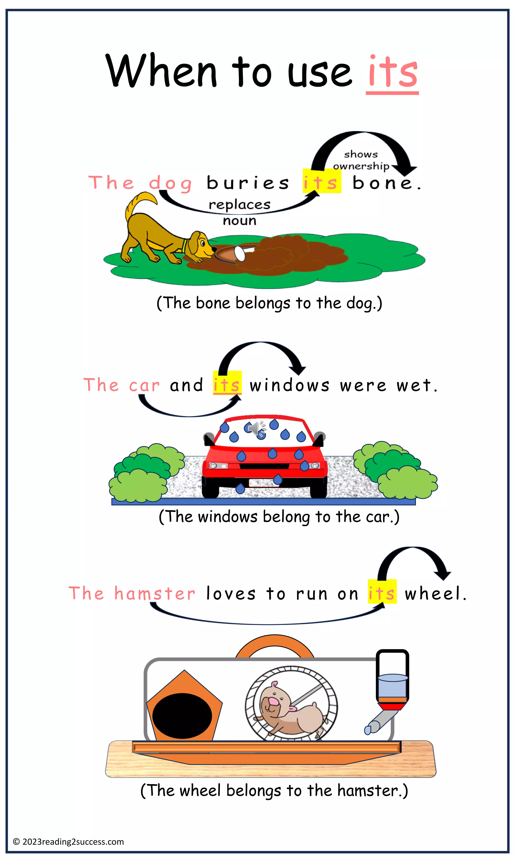 When to use its and it's #shorts | PDF