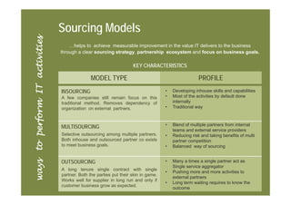 IT Sourcing Strategy | PDF