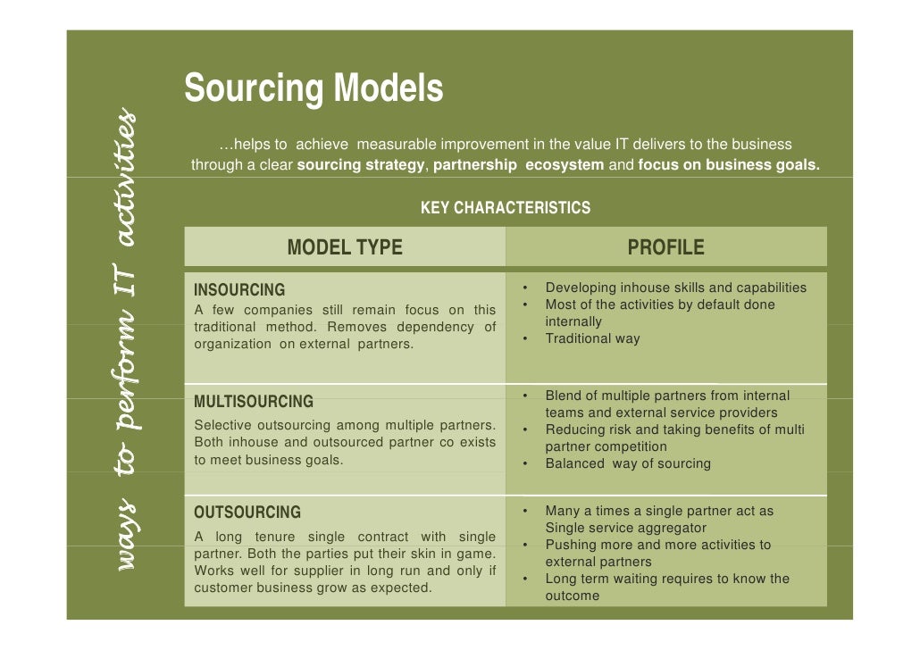 IT Sourcing Strategy