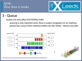 VOIP QOS | PDF
