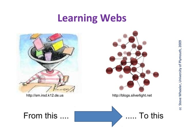 Personal Learning Environment | PPT | Social Networking | Internet