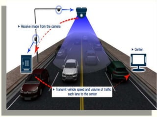 INTELLIGENT TRANSPORT SYSTEM (ITS) | PPTX
